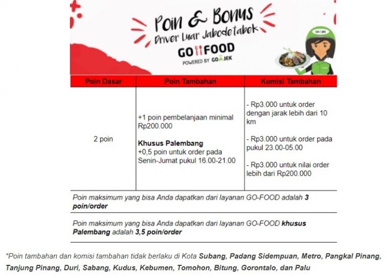 Penghasilan Driver Gojek Perhari 2023 Beserta Bonusnya
