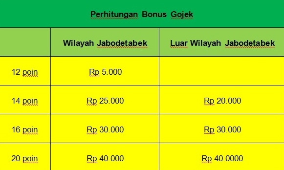 Pilih Gabung Gojek Atau Grab? Baca Perbandingannya - Tip Kerja