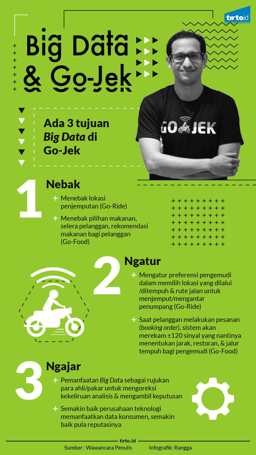 Adakah Cara Menghapus History Order Gojek Driver? Simak!