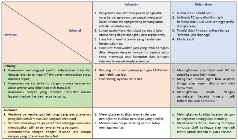 Cara Membuat Bisnis Plan + Contoh BP Dilengkapi Tools BEP