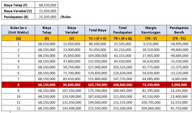 Cara Membuat Bisnis Plan + Contoh BP Dilengkapi Tools BEP