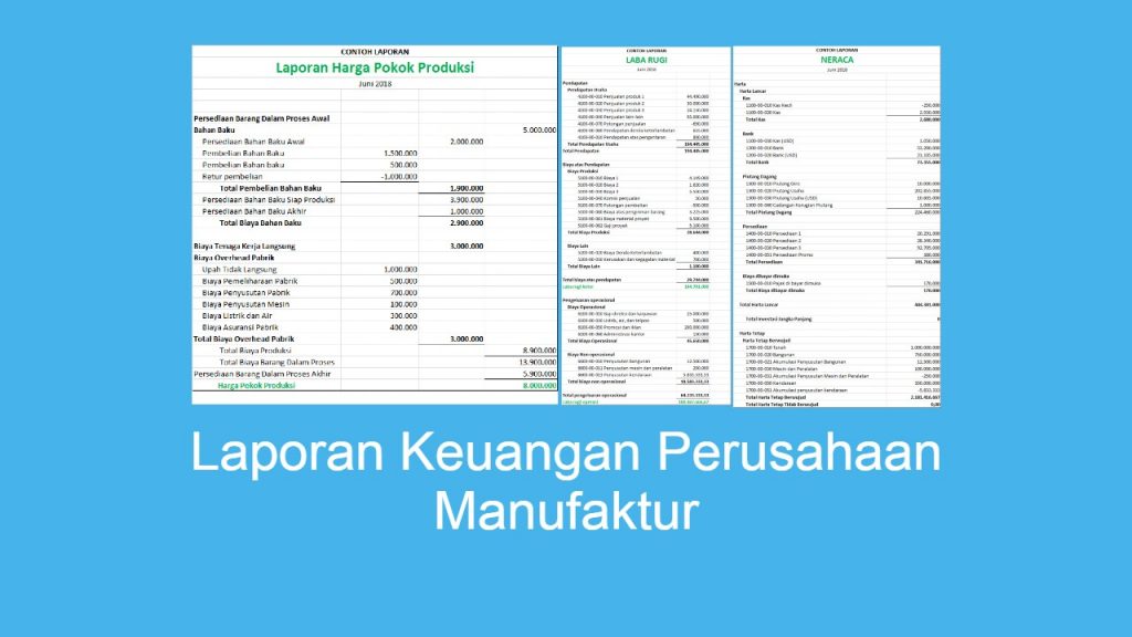 3 Contoh Laporan Keuangan Perusahaan Manufaktur